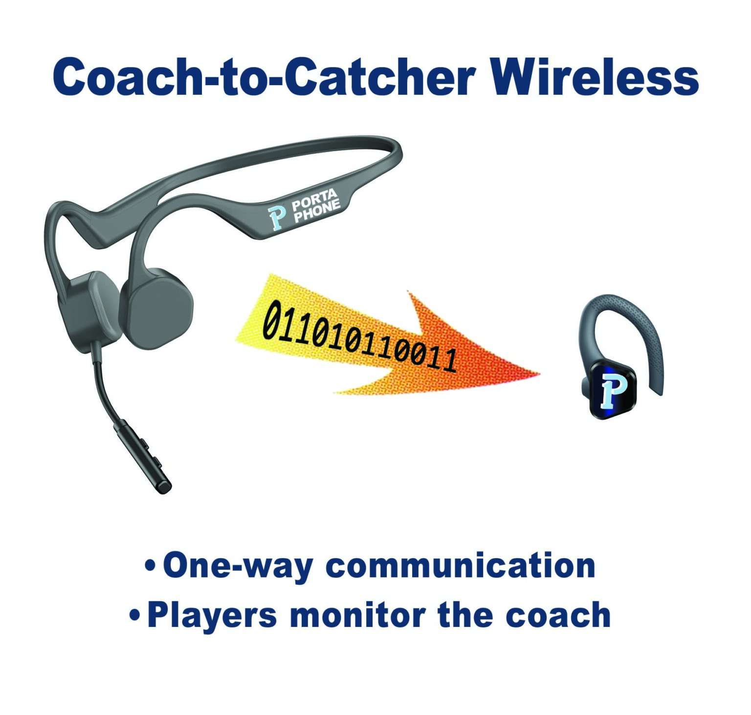 EPak 1 Coach and 3 Player Coach to Catcher Communication System ...